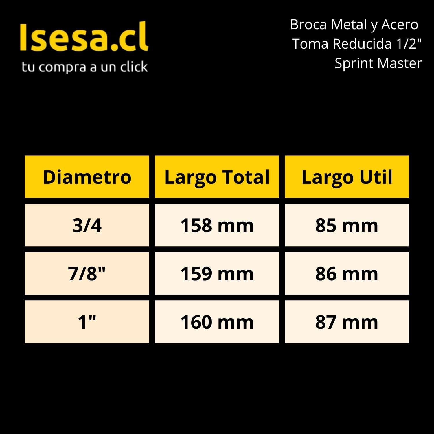 Brocas Metal y Acero 7/8'' 22,2 mm 1/2'' 12,7 mm Sprint Master - Isesa.cl